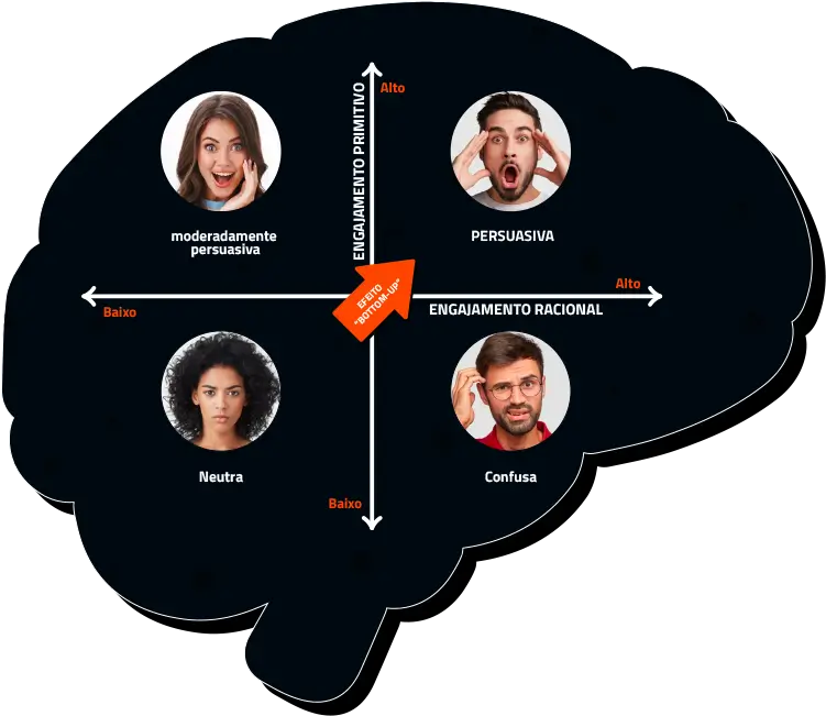Neuromap - Sales Brain